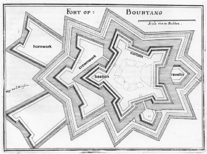 Bourtange Kasabası: Tarihin Dokusunda Saklı Bir Cennet | PeyzaX